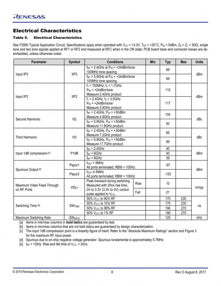 F2950 documentation page 6