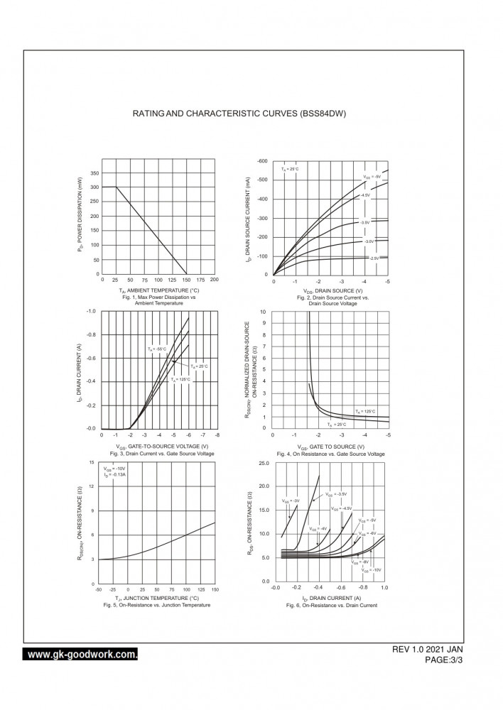 BSS84DW-GK datasheet page 3