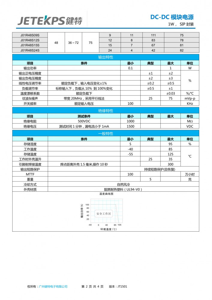 J01R12S03S datasheet page 2