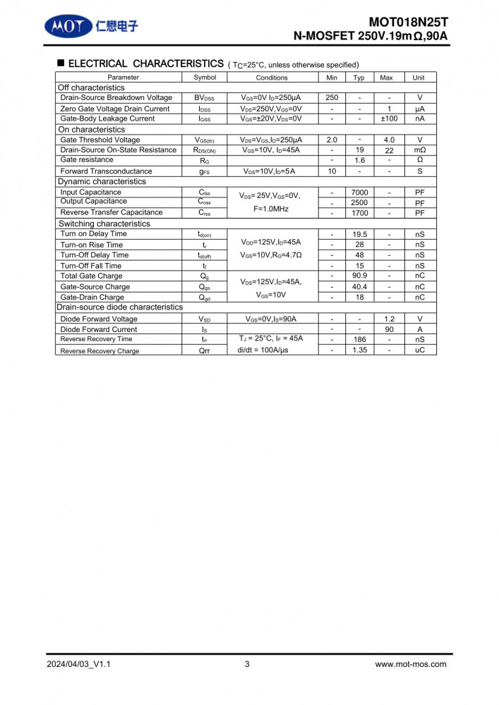 MOT018N25T datasheet page 3