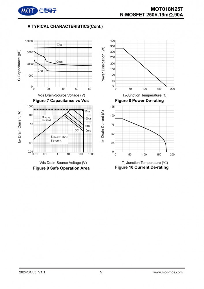 MOT018N25T datasheet page 5