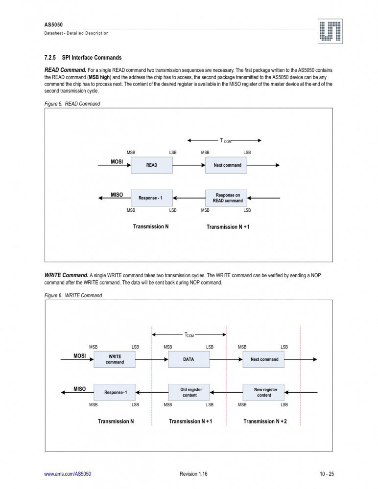 AS5050 datasheet page 10