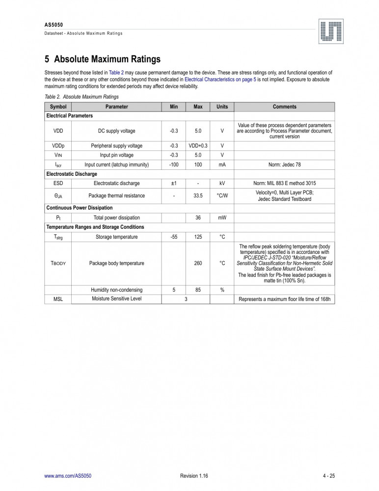 AS5050 datasheet page 4