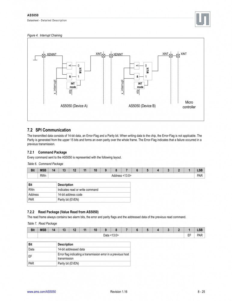 AS5050 datasheet page 8