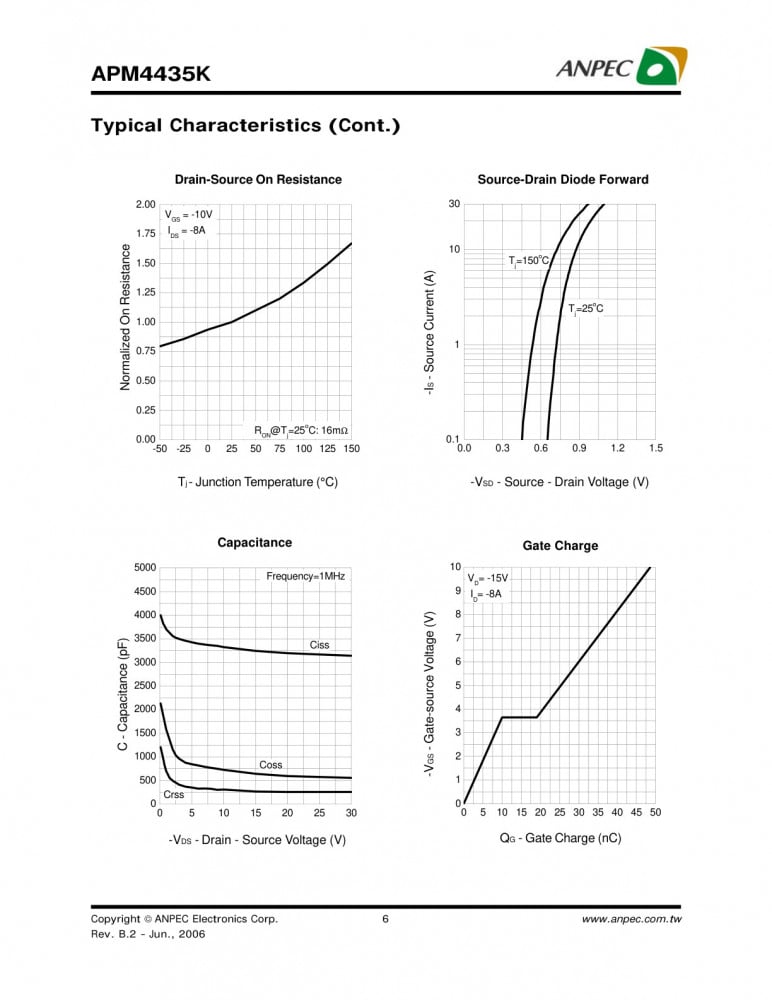APM4435 datasheet page 6