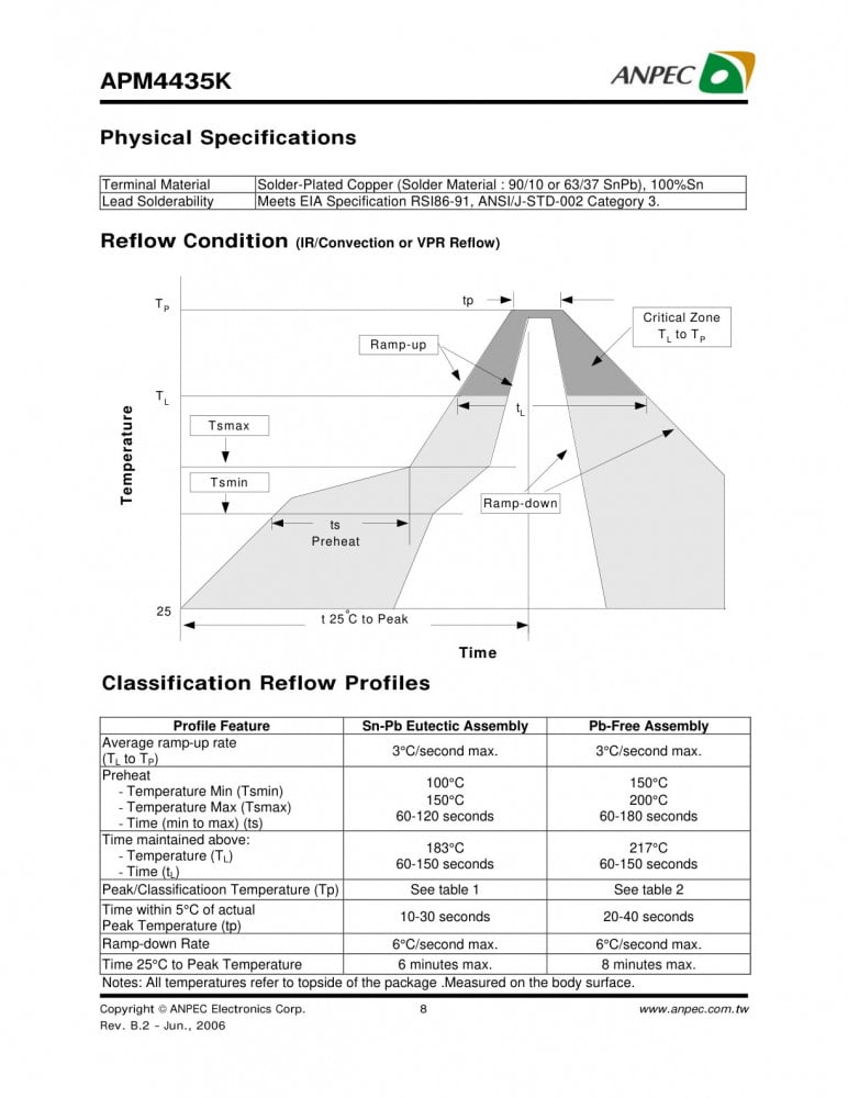 APM4435 datasheet page 8