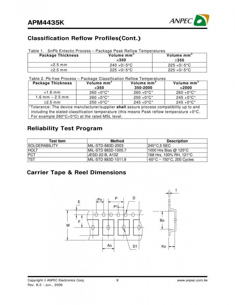 APM4435 datasheet page 9