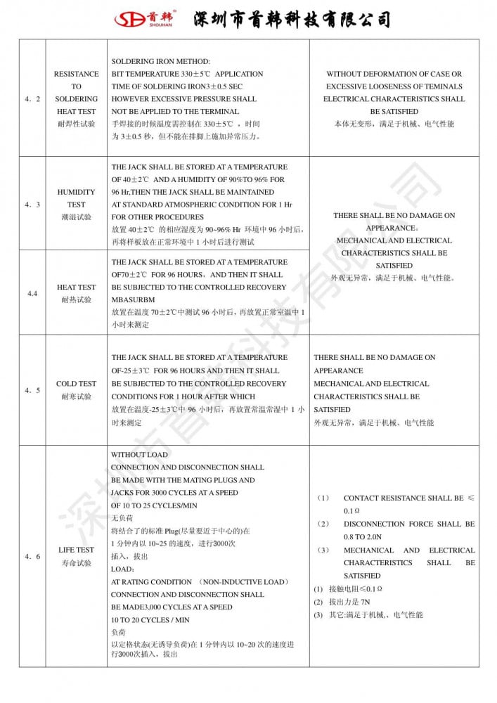 AM 90°YC specification page 5