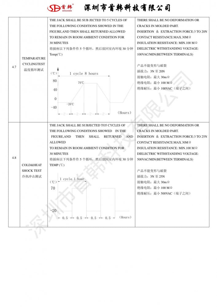 AM 90°YC specification page 6
