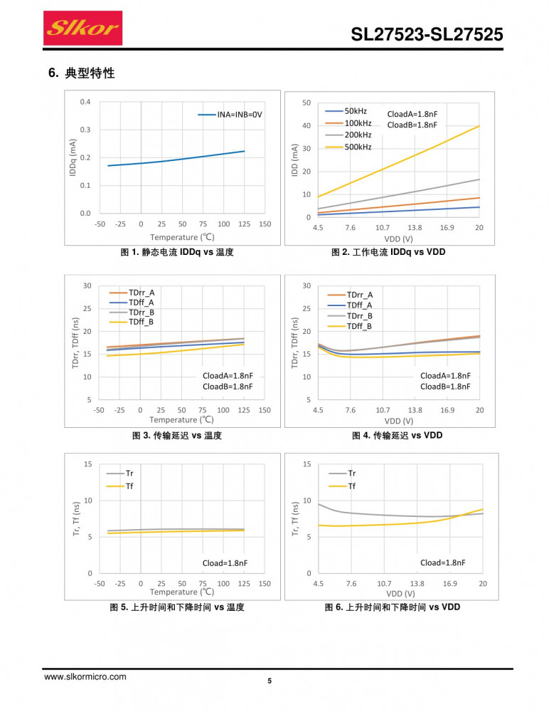 SL27525 datasheet page 5