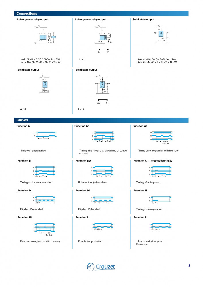 Chronos 2 timer documentation, page 2