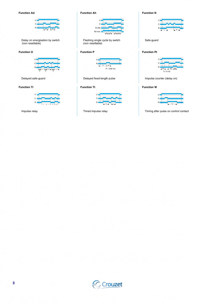 Chronos 2 timer documentation, page 3