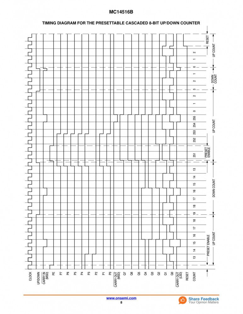 MC14516B datasheet page 8
