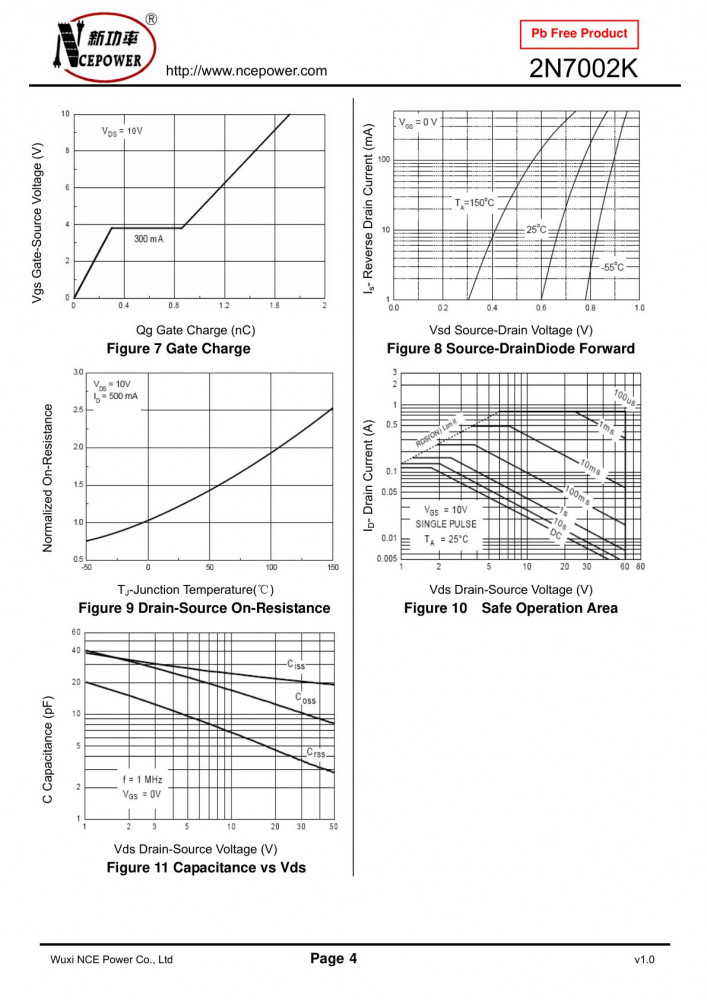 2N7002K datasheet page 4