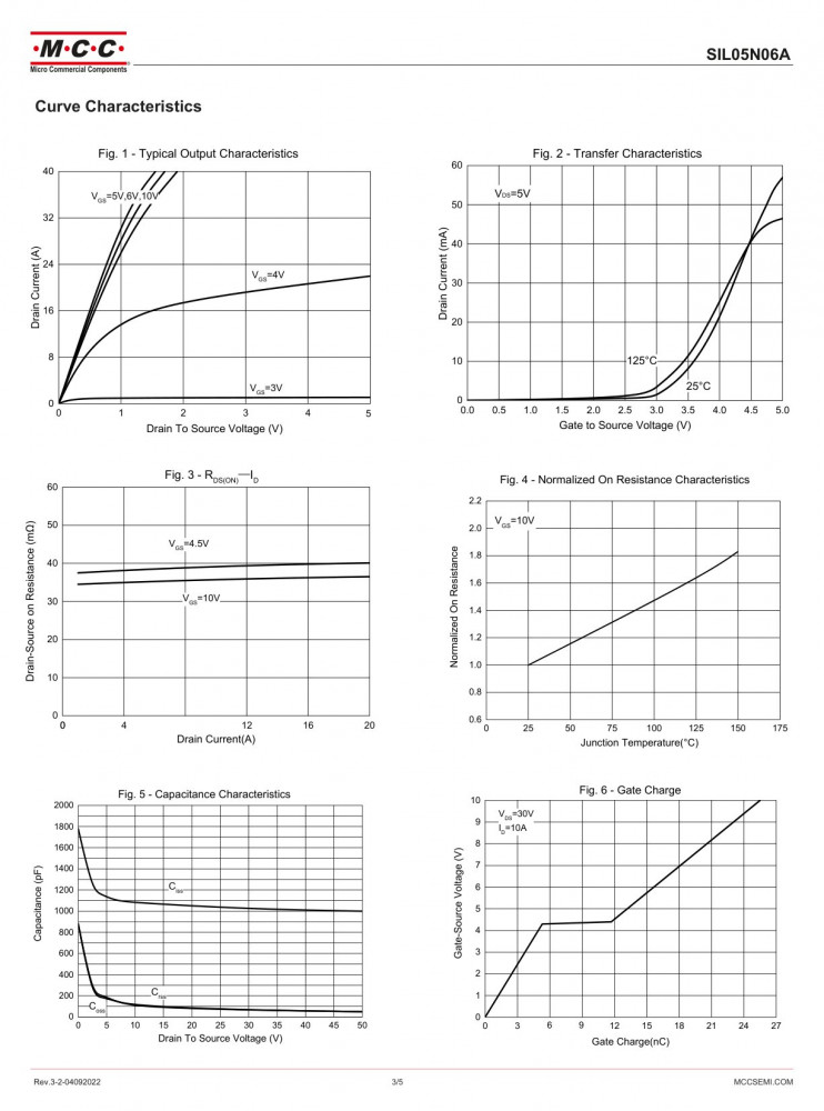 SIL05N06A-TP datasheet page 3
