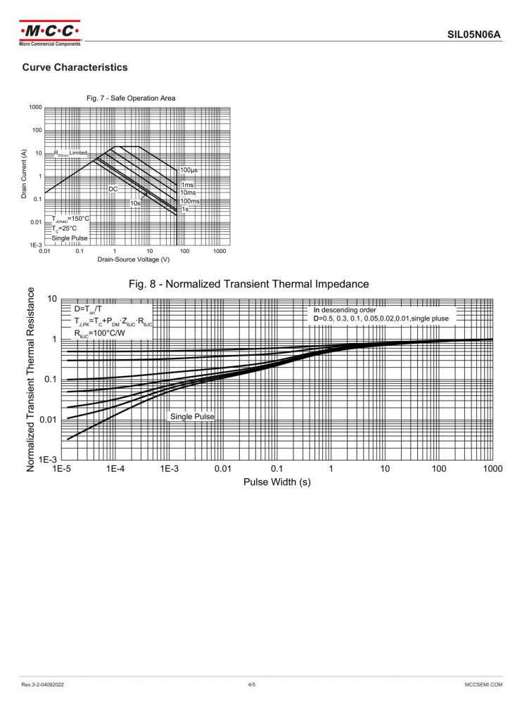 SIL05N06A-TP datasheet page 4