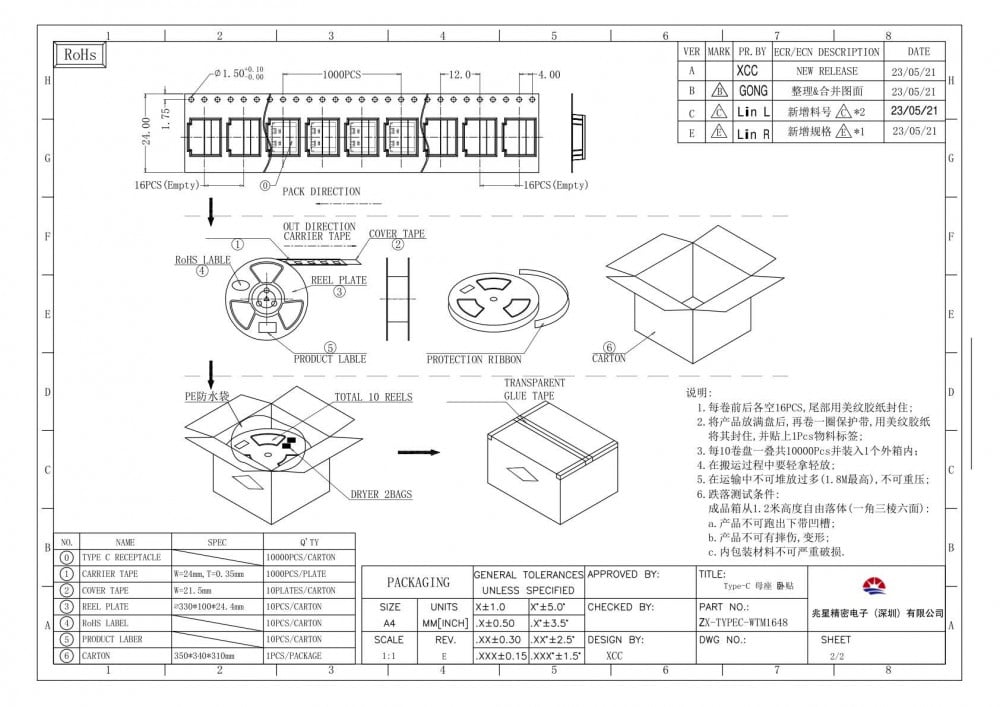 ZX-TYPEC-WTM1648 technical document page 2