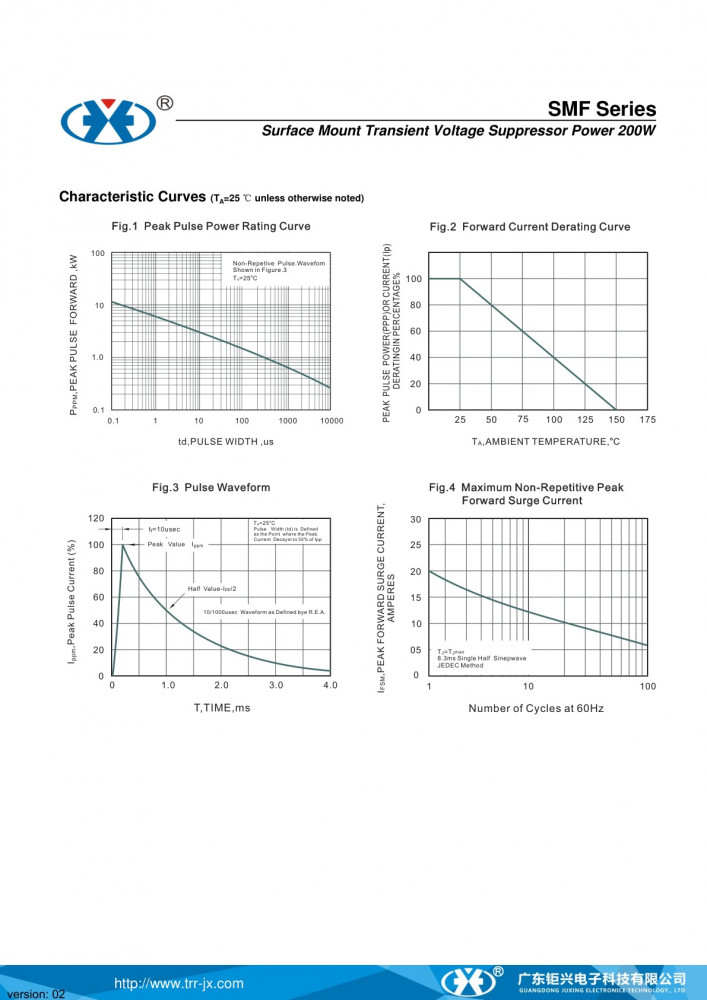 SMF12CA datasheet page 3