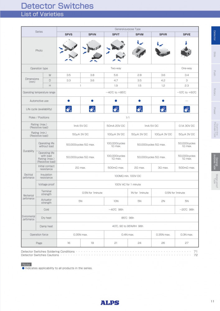 SPVN110107 technical document page 3