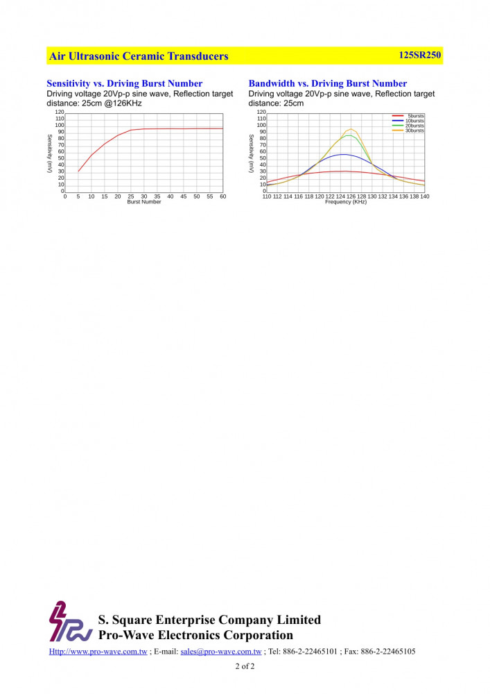 125SR250 technical documentation page 2