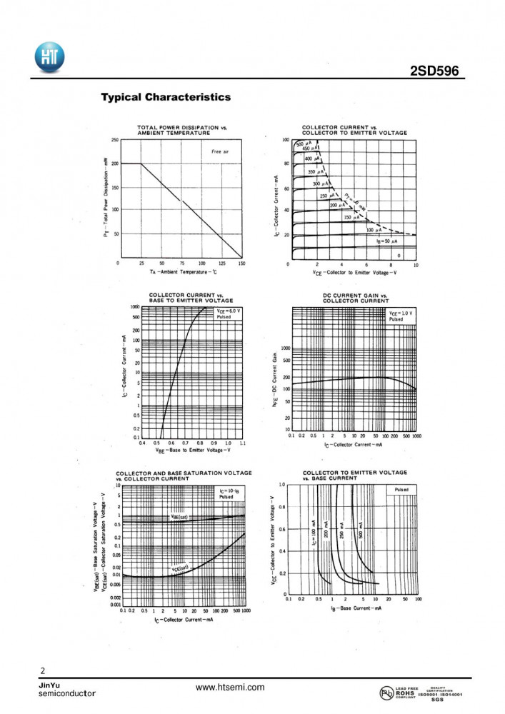 2SD596 datasheet page 2