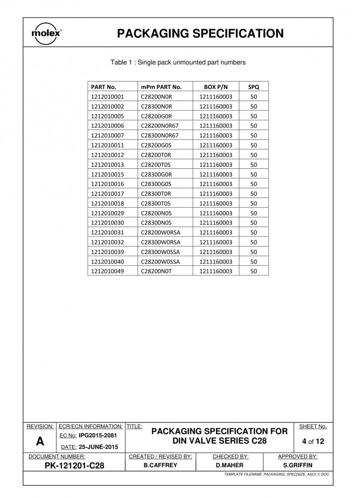 C28 packaging specification, page 4