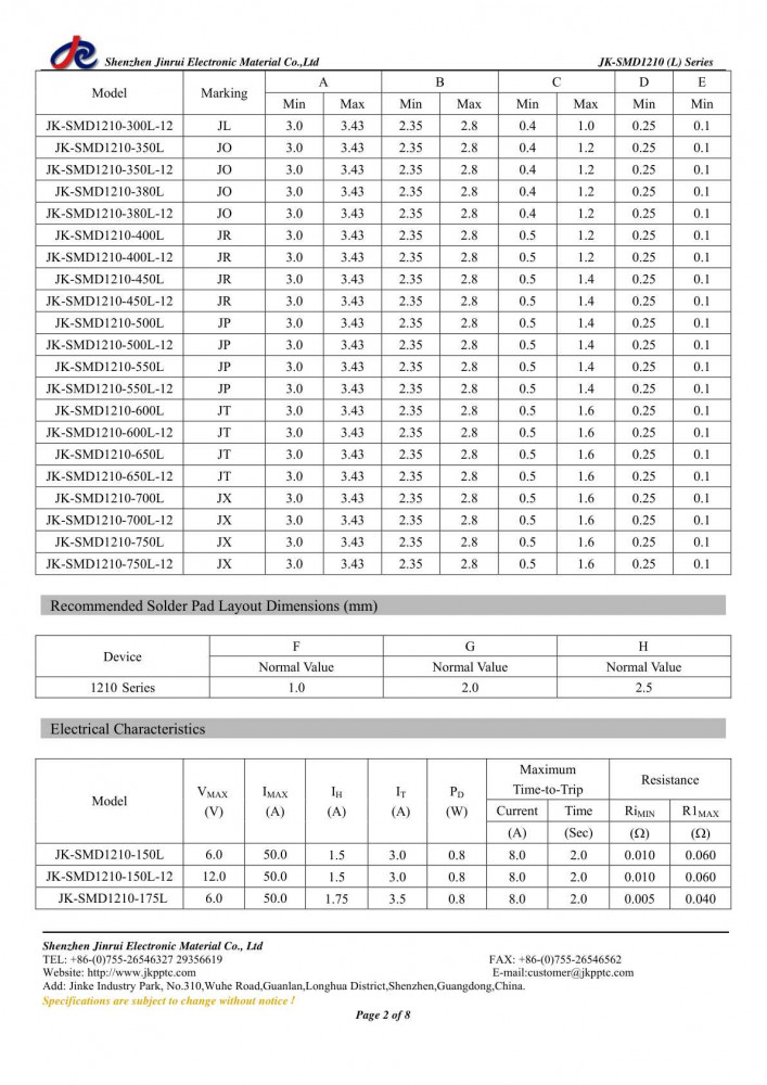Jinrui JK-SMD1210 series datasheet page 2