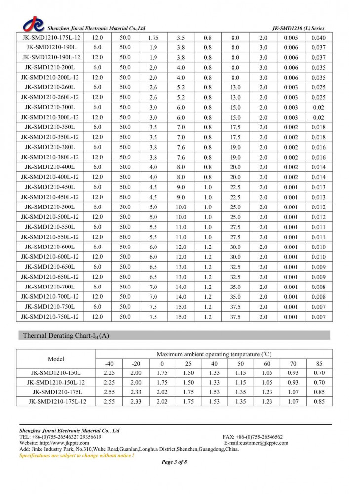 Jinrui JK-SMD1210 series datasheet page 3