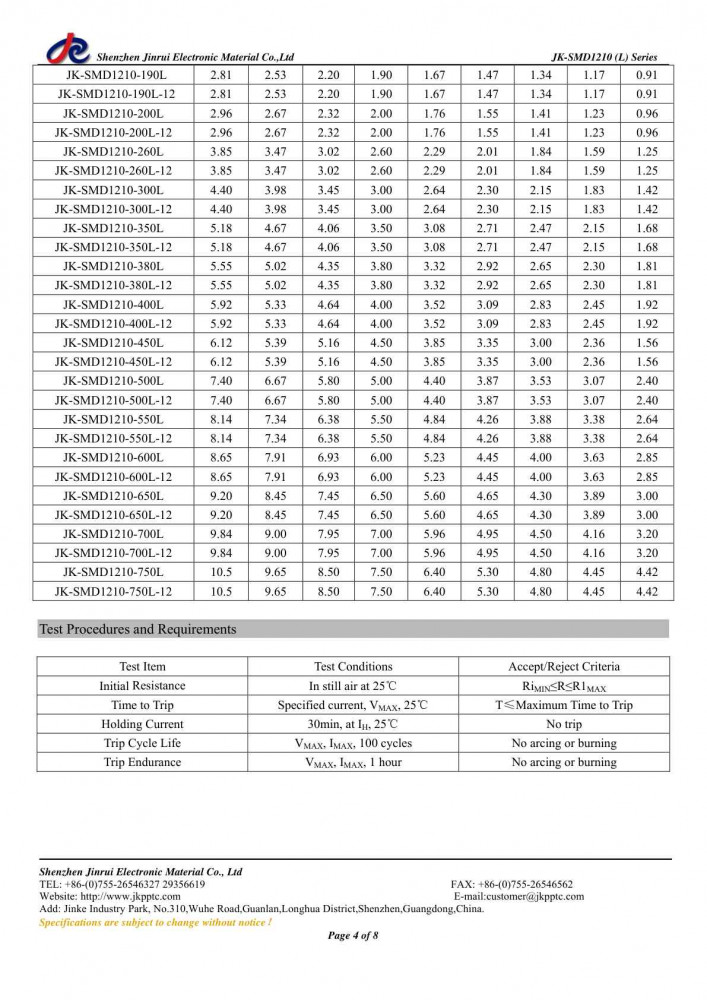 Jinrui JK-SMD1210 series datasheet page 4