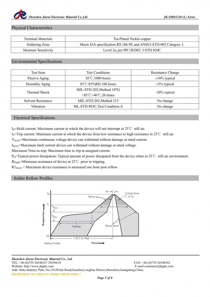 Jinrui JK-SMD1210 series datasheet page 5