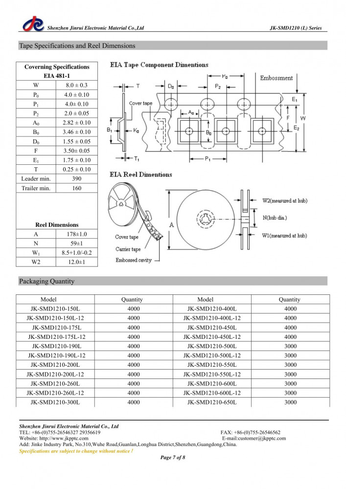 Jinrui JK-SMD1210 series datasheet page 7