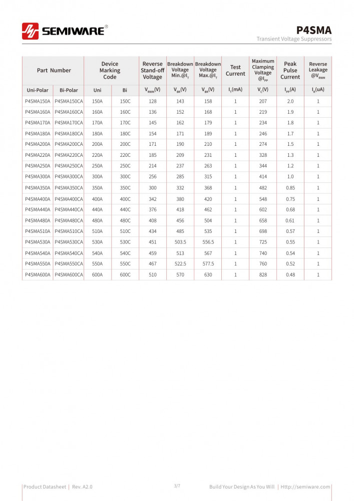 SEMIWARE P4SMA520A document page 3