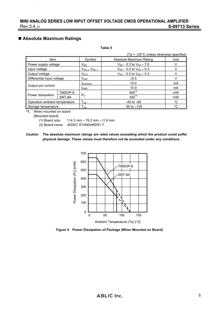 ABLIC S-89713 Series datasheet page 5