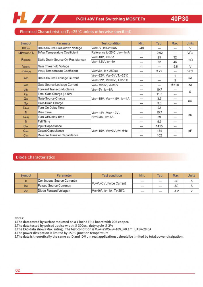 40P30 datasheet page 2