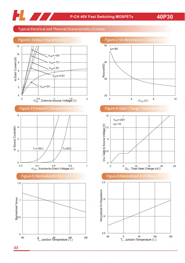 40P30 datasheet page 3