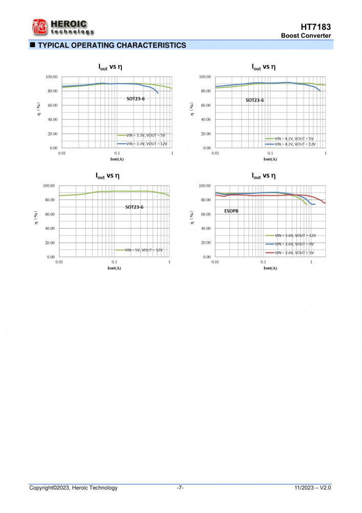 HT7183SPER datasheet page 7