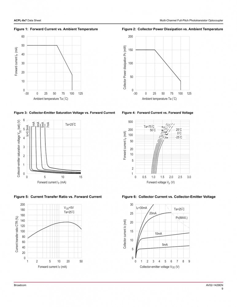 ACPL-827 datasheet page 9
