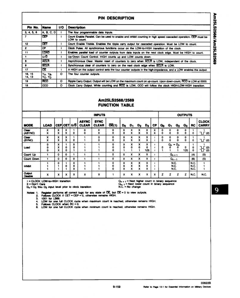 AM25LS2569DC datasheet page 3