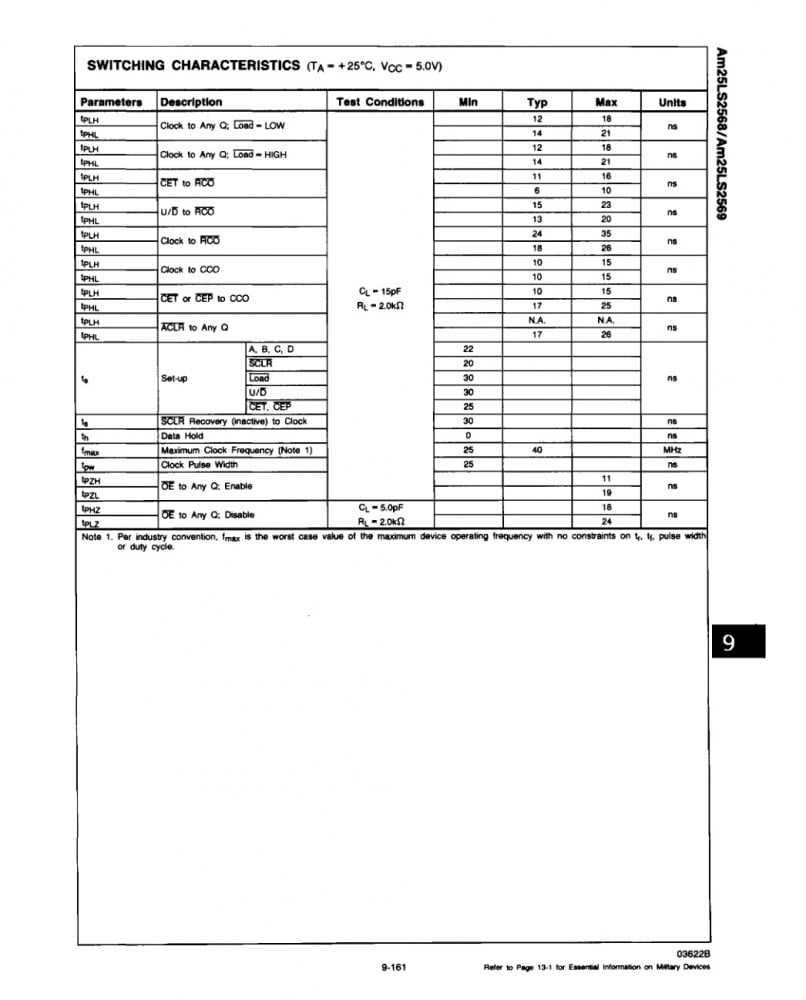 AM25LS2569DC datasheet page 5