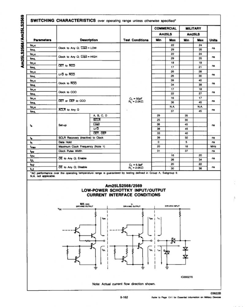 AM25LS2569DC datasheet page 6