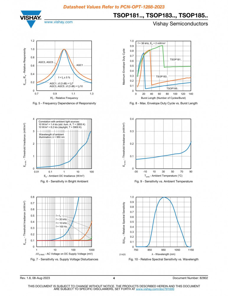 TSOP18138 datasheet page 4