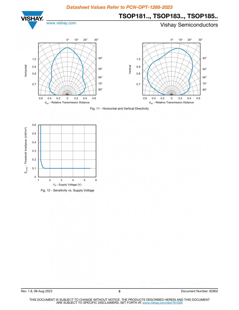 TSOP18138 datasheet page 5