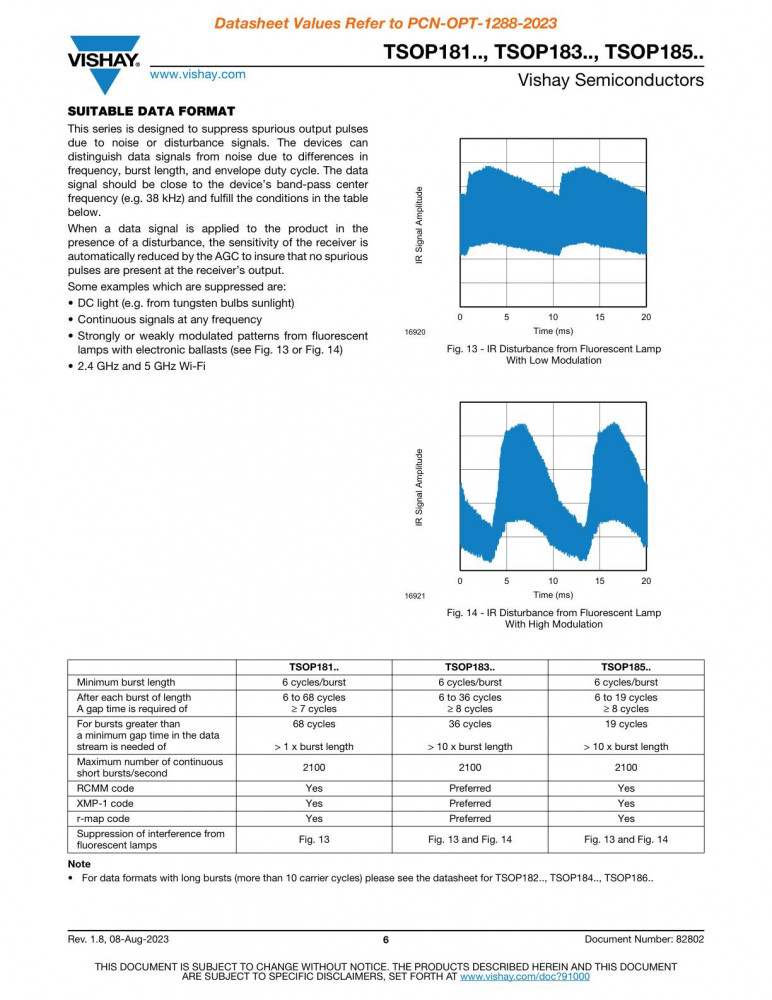 TSOP18138 datasheet page 6