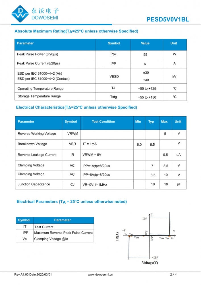 PESD5V0V1BL datasheet page 2
