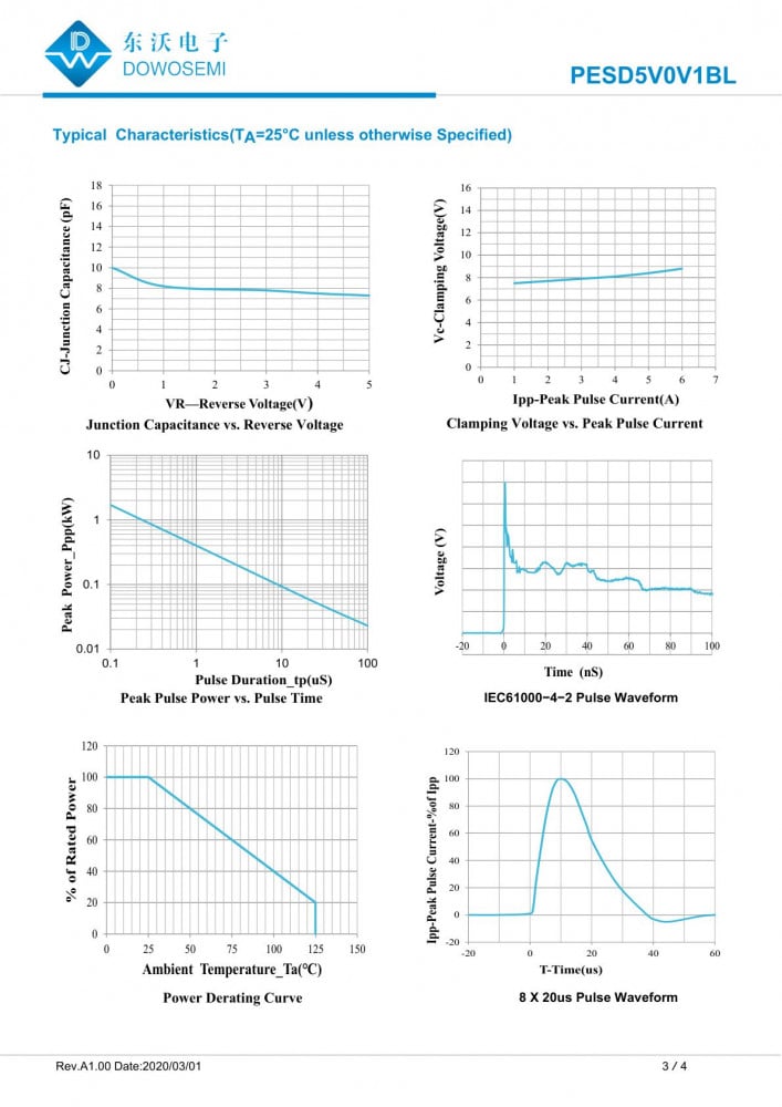 PESD5V0V1BL datasheet page 3