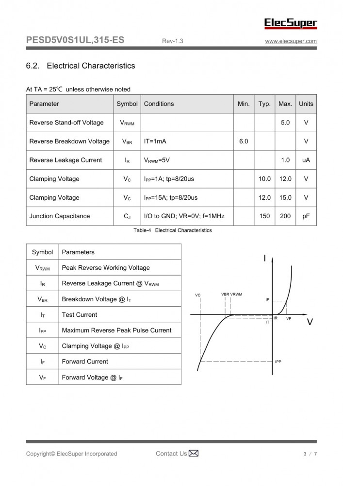PESD5V0S1UL,315-ES datasheet page 3