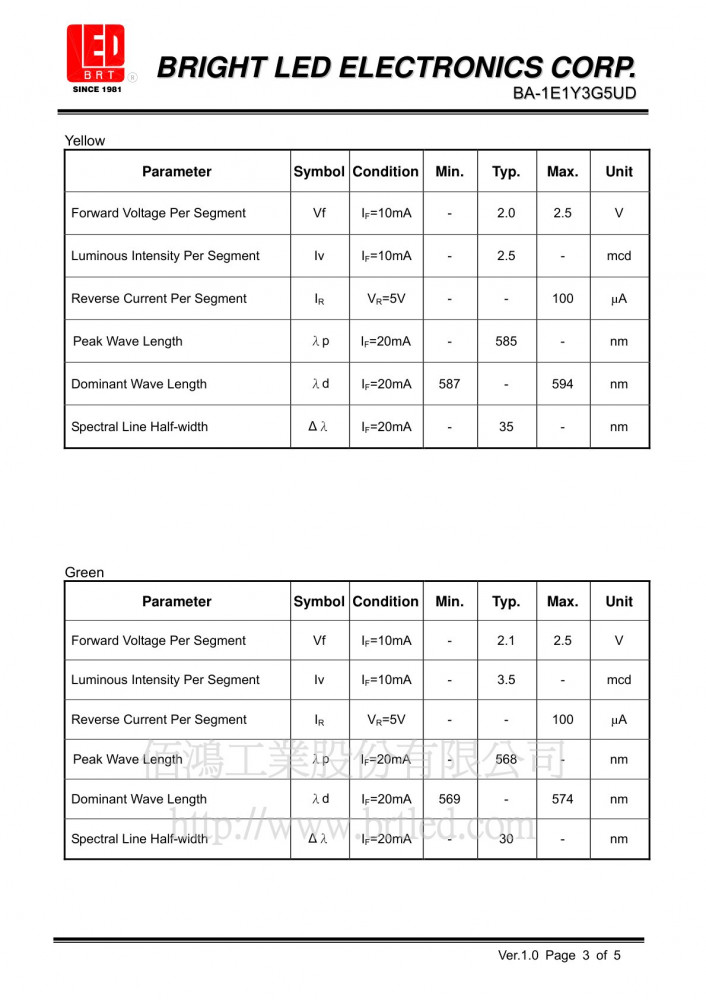 BA-1E1Y3G5UD datasheet page 3