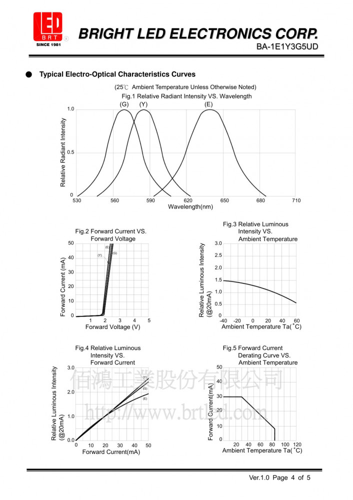 BA-1E1Y3G5UD datasheet page 4