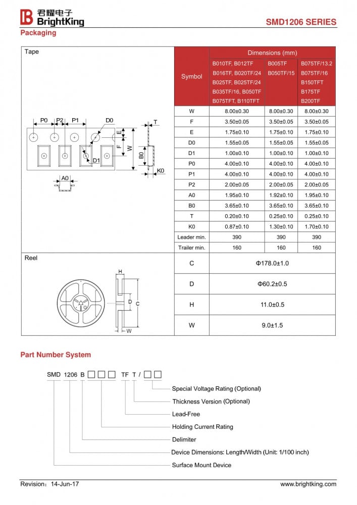 SMD1206B016TF datasheet page 8