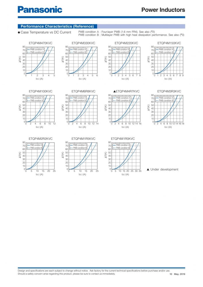 Panasonic power choke coil datasheet page 9